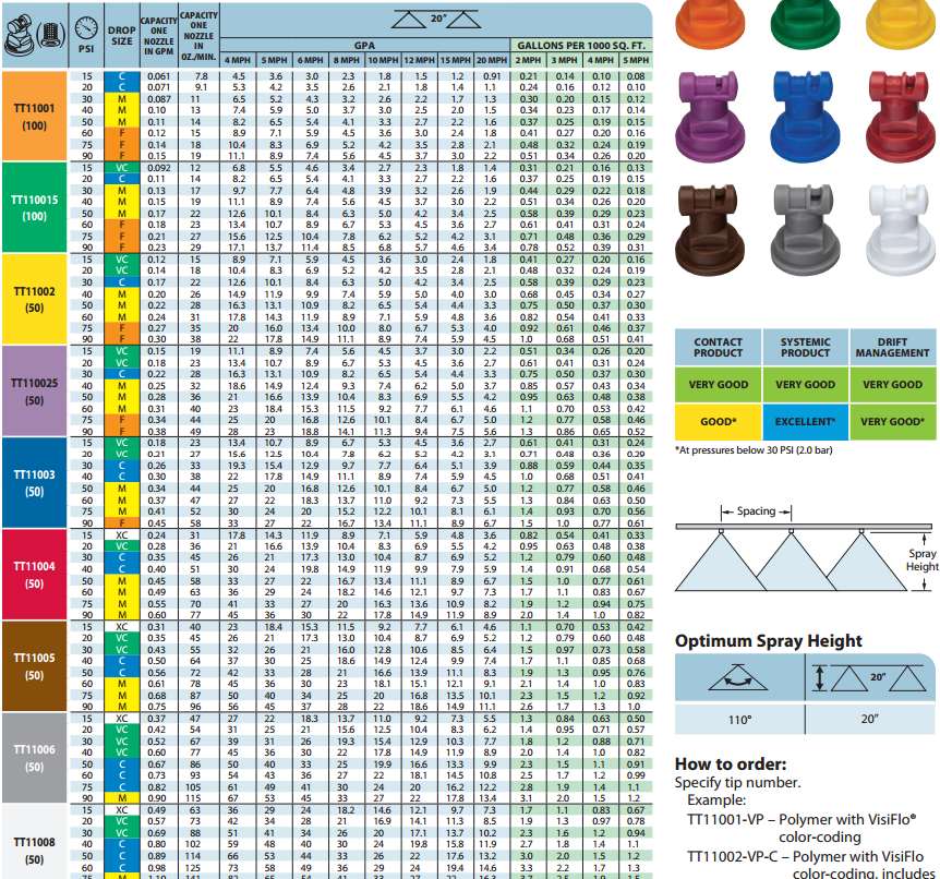 Turbo TeeJet Wide Angle Spray Tips TT11001-VP | eBay