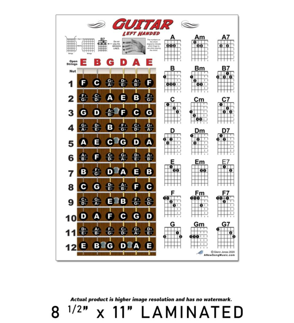 Basic Guitar Chords For Left Handed Beginners