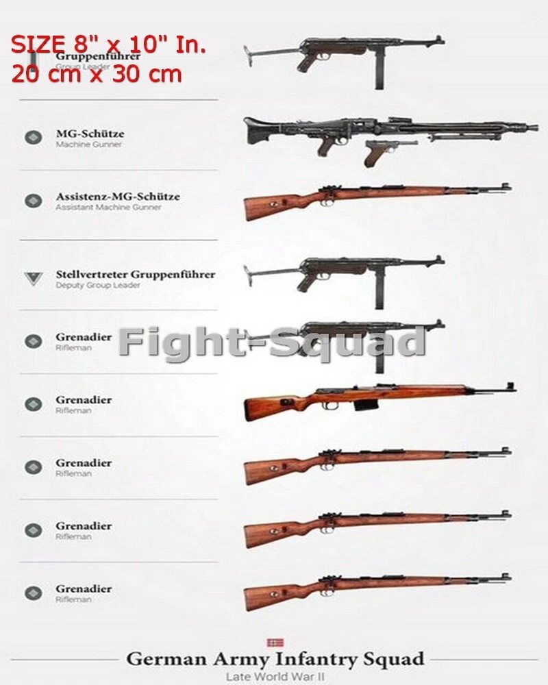World War 2 Weapons