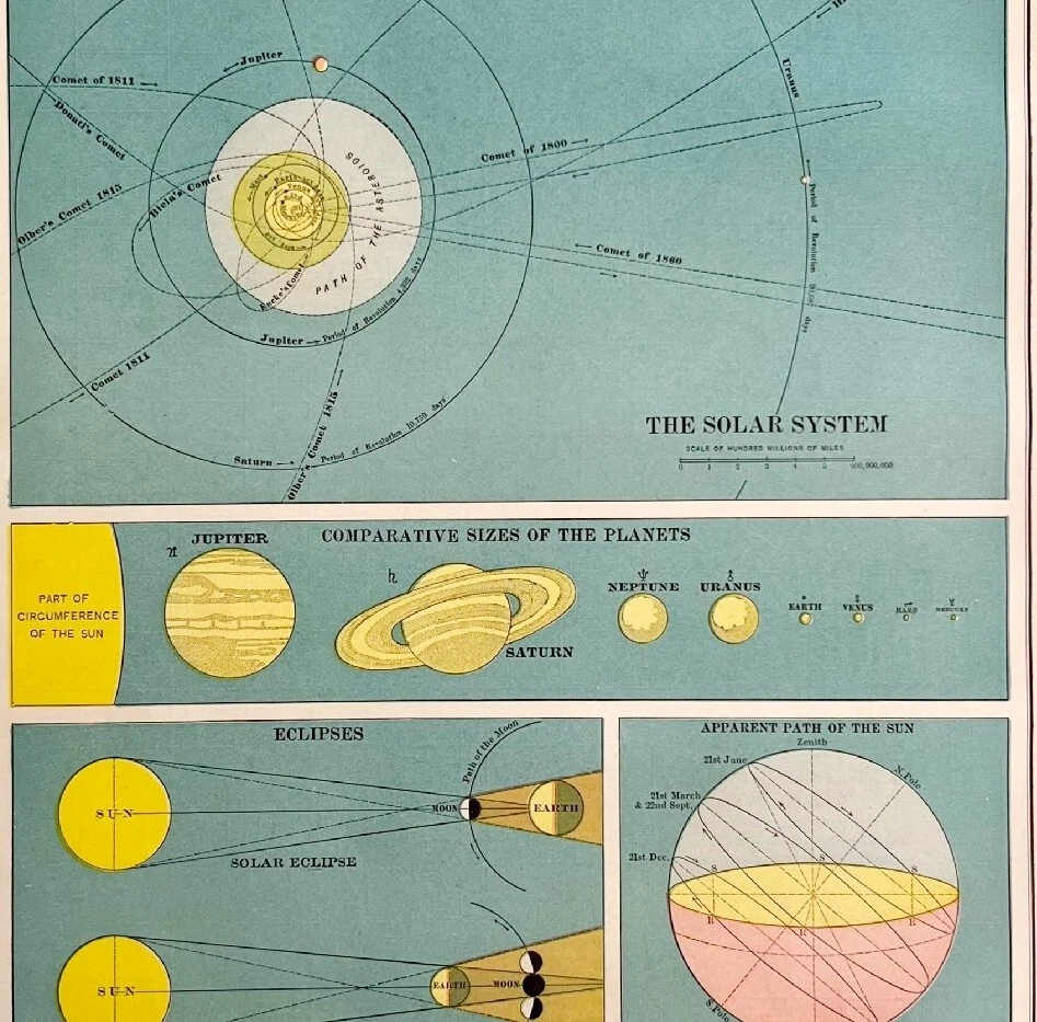Solar System Diagram Print