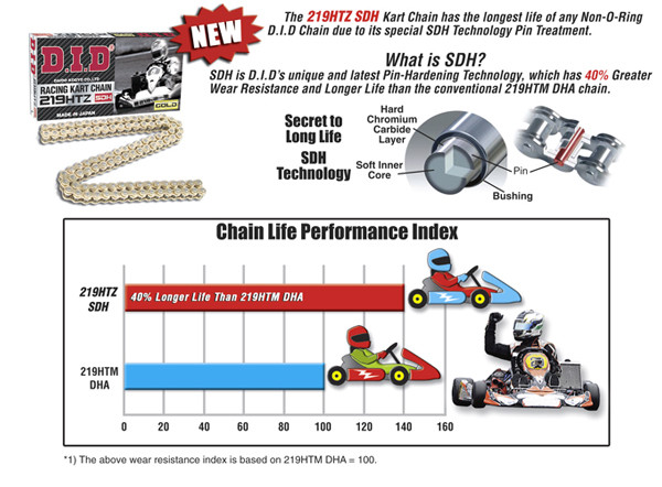 GO KART - DID #219 PITCH HTZ SDH 100 LINK KART CHAIN | eBay