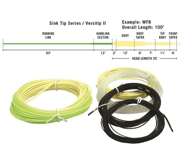 Rio InTouch Versitip II Fly Fishing Line Kit Wf8f for sale online | eBay