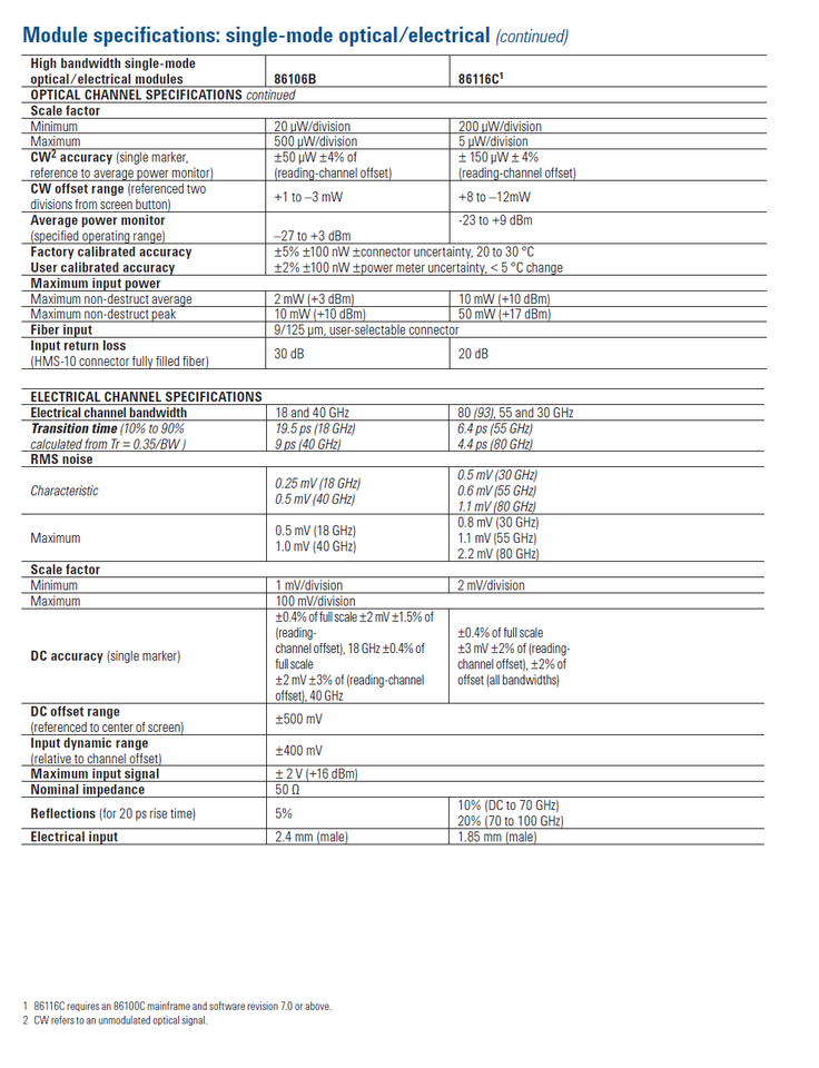 Agilent / Keysight 86116C 65 GHz Optical + 80 GHz Elec. Plugin Module ...
