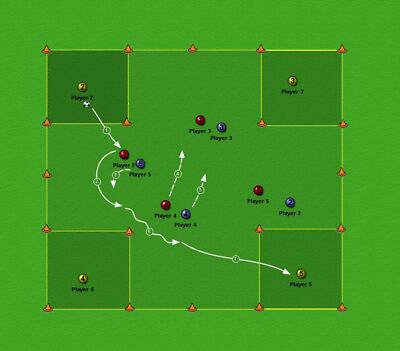 FOOTBALL COACHING Training UEFA C Sessions | eBay UK