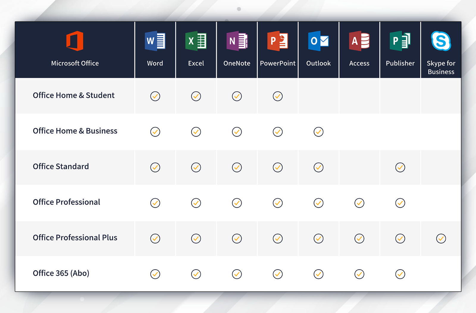 Office 2021 Professional Plus License Key Card | eBay UK