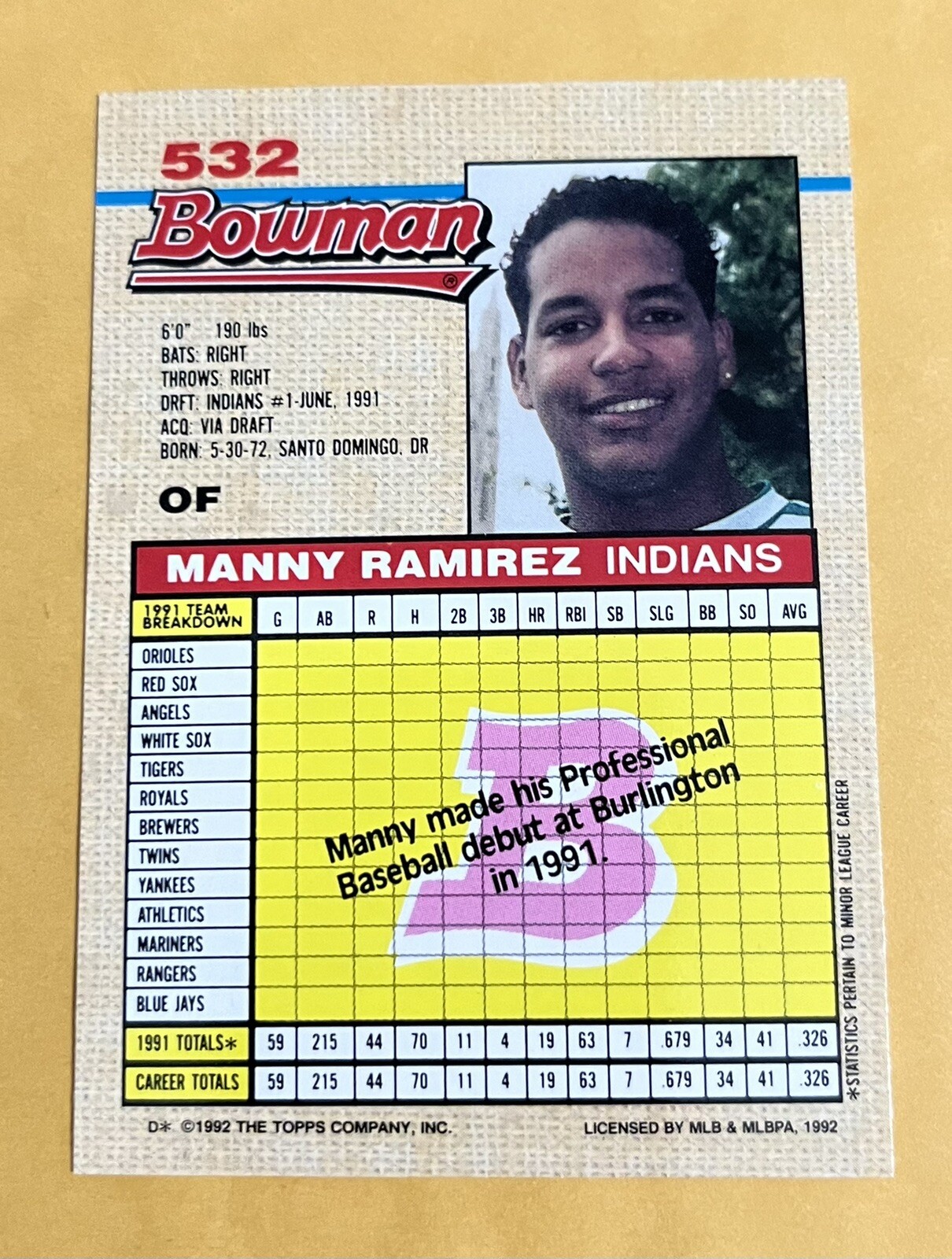 1992 Bowman #532 MANNY RAMIREZ Rookie Card Indians RC | eBay