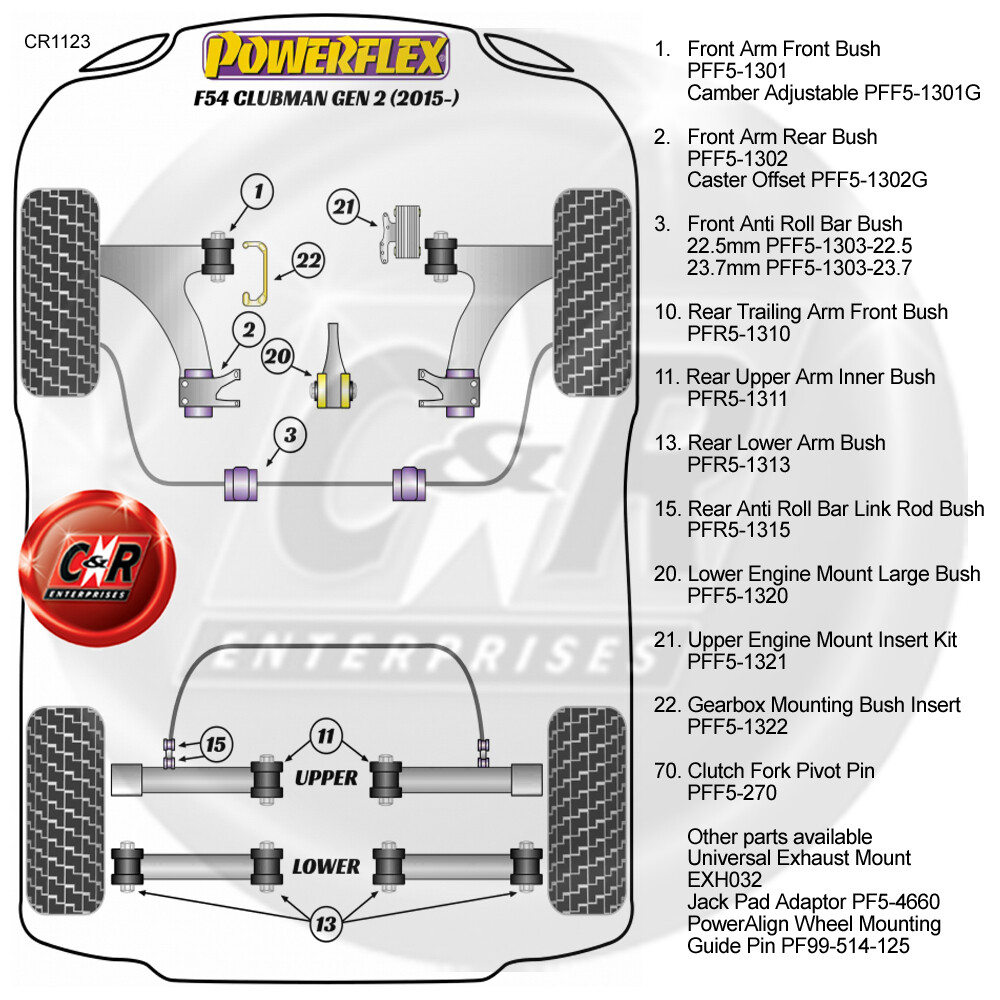 Powerflex Rr Low Lateral Arm Out Bushes For Mini F54 Clubman Gen2 15on ...