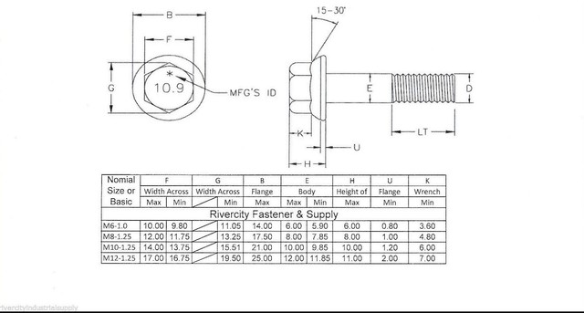 (10) M6-1.0 x 25 or M6x25 6mm x 25mm J.I.S. Small Head Hex Bolt 10.9 ...
