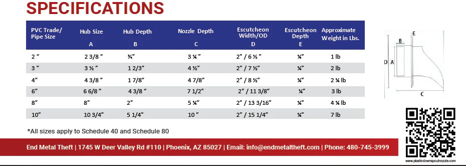Plastic Downspout Nozzle and Parapet Overflow 2", 3", 4", 6", 8" | eBay
