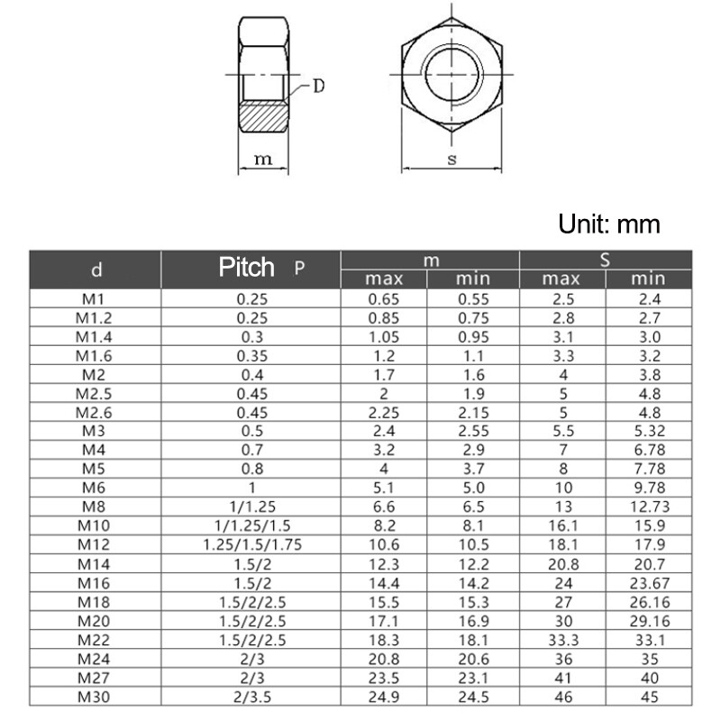 Transparent Plastic Nylon Hexagon Full Nuts - M2 M2.5 M3 M4 M5 M6 M8 ...