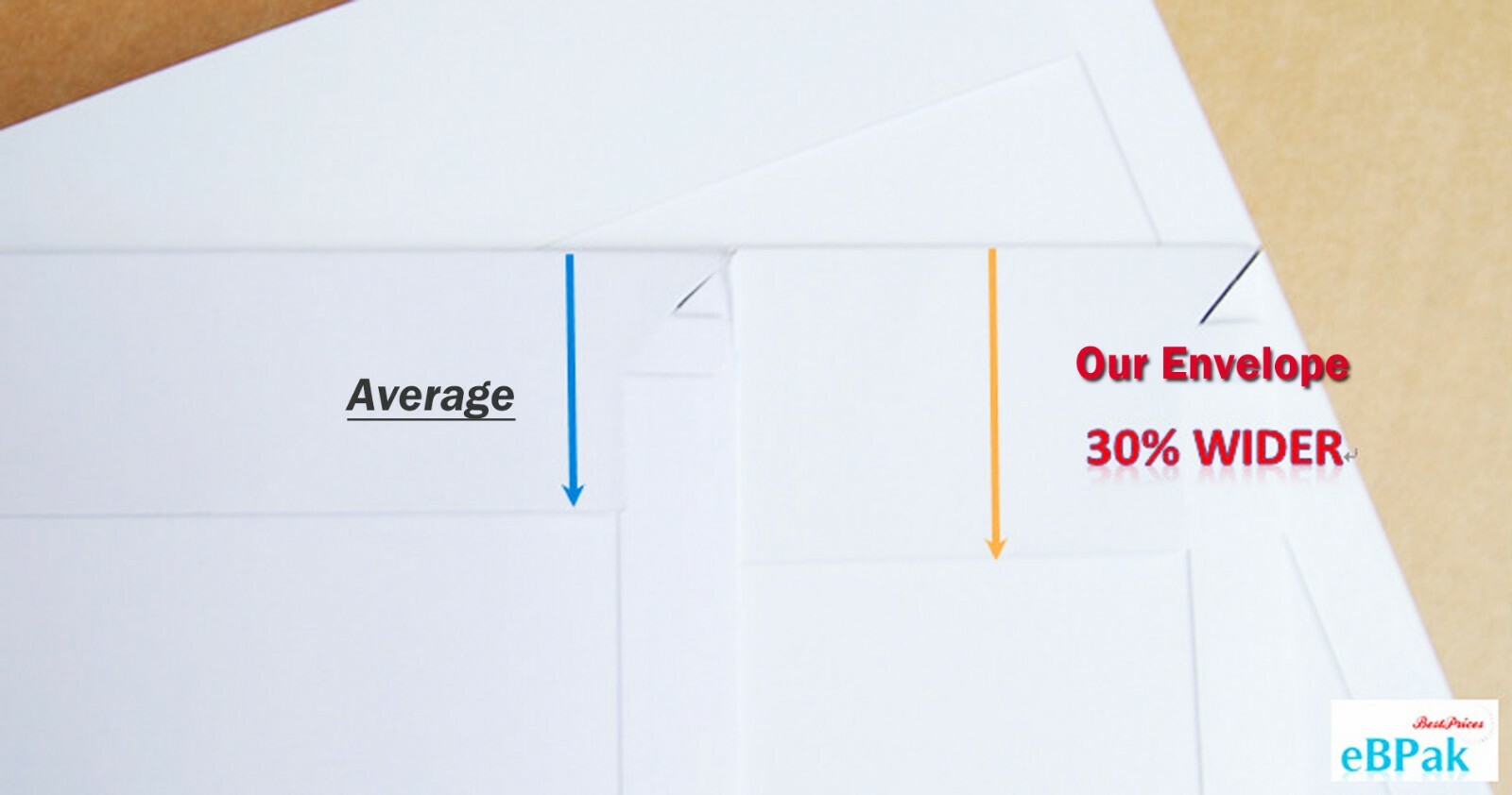 1000x Card Mailer DL 220 x 110mm Tough Envelope 300gsm White ...