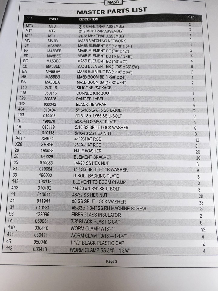 HF beam antenna cushcraft MA5B 10M to 20M. Good used condition. Yagi ...