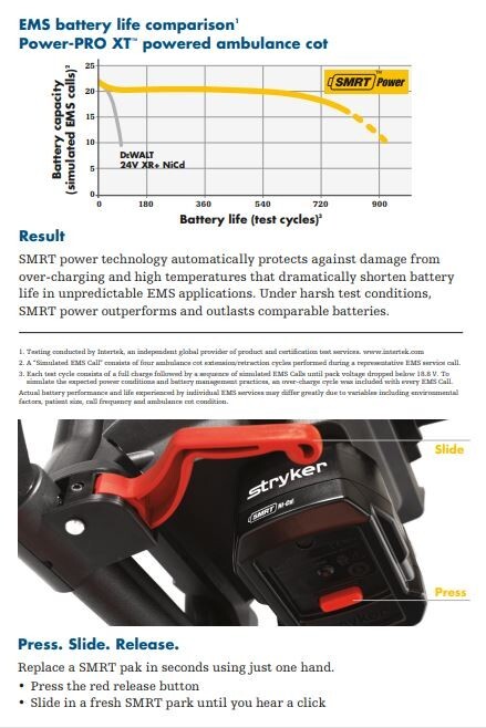 Stryker 6500-101-010 24V NiCd SMART Battery Power System For Medical ...