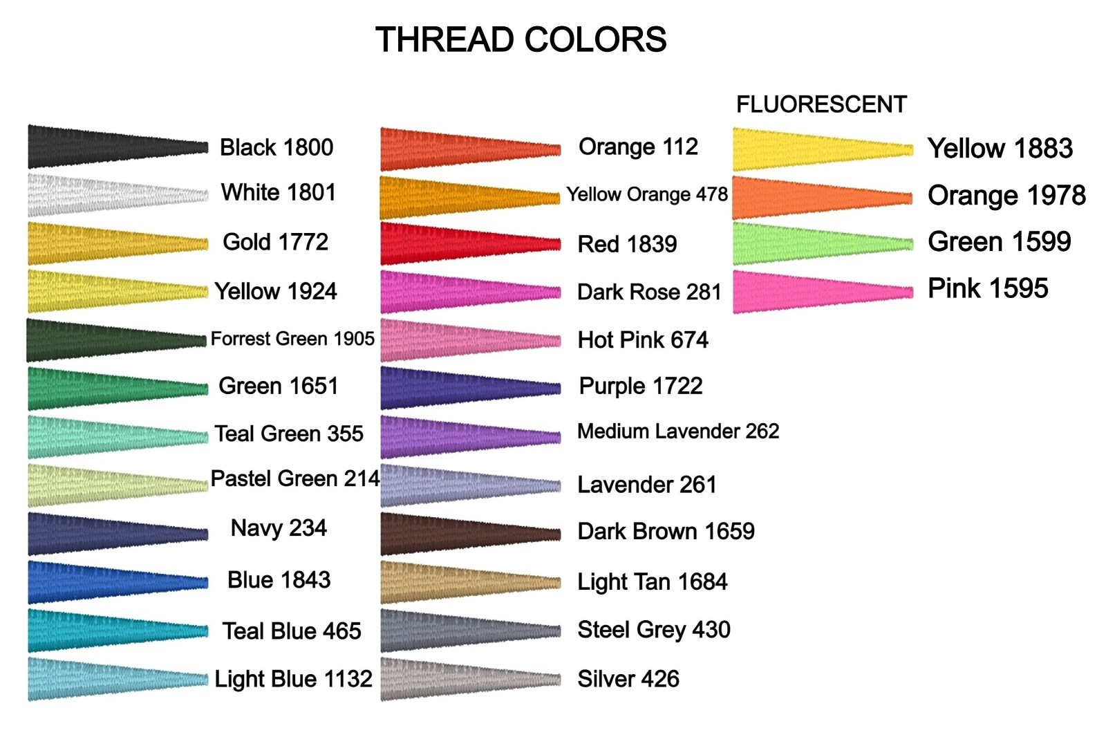 Numbers College Varsity Letterman Embroidered Iron On Patch Customize ...