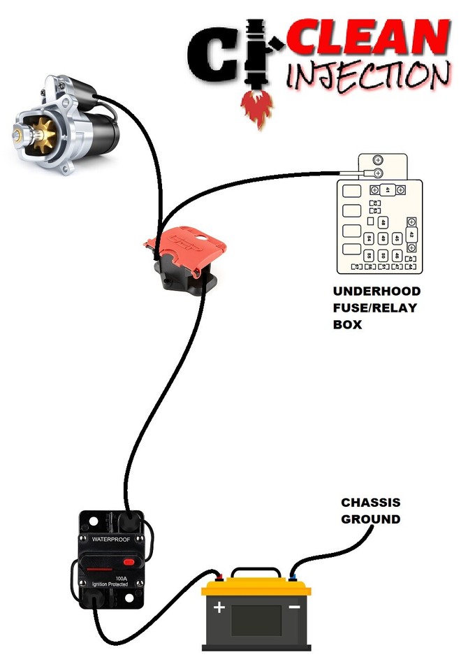 HONDA CIVIC ACURA INTEGRA B D SERIES TRUNK BATTERY RELOCATION KIT 4AWG ...