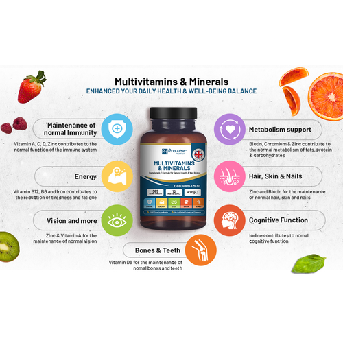 Multi Vitamins and Minerals 365 Vegan Multivitamin Tablets One Years ...
