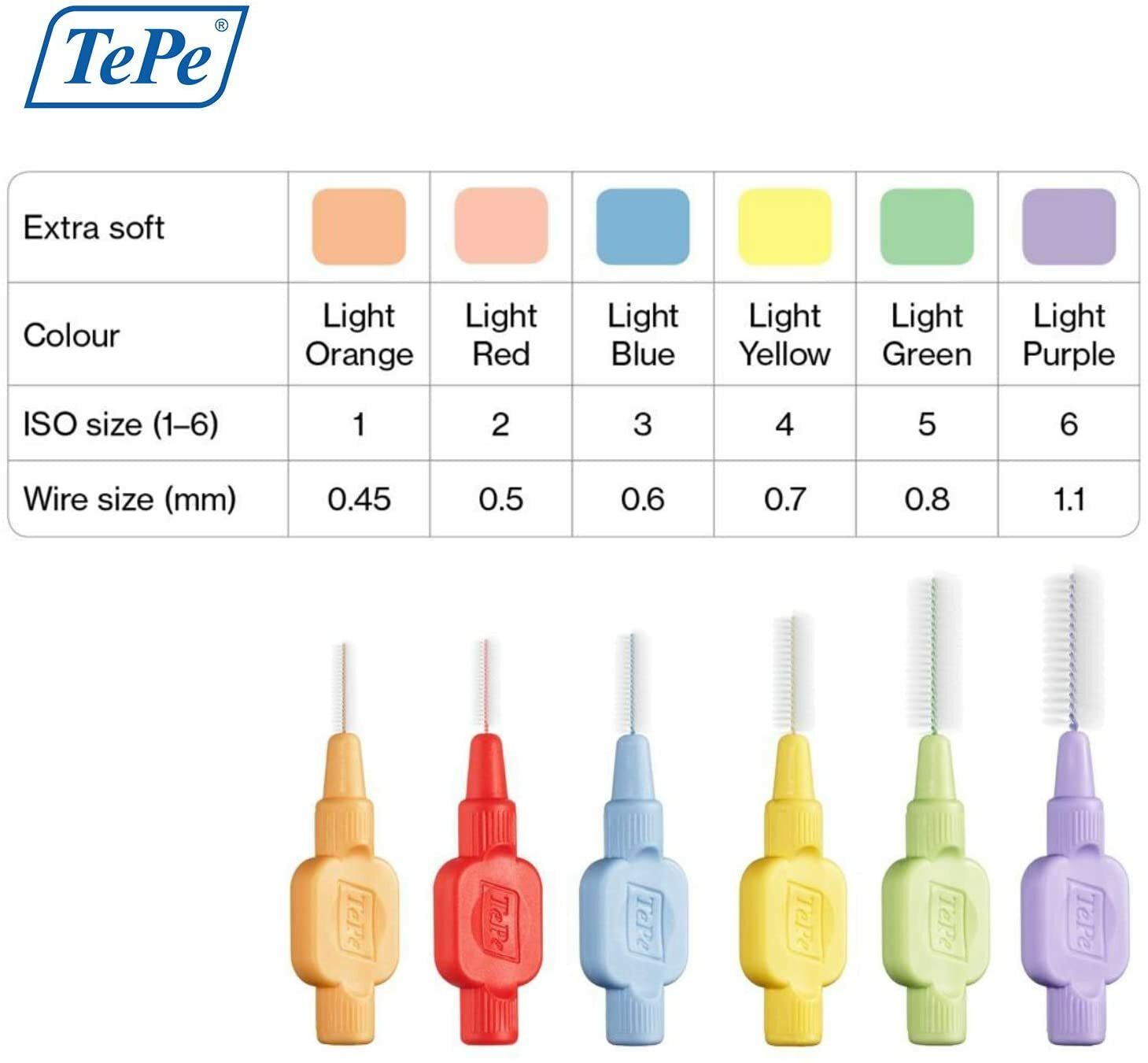 TePe Interdental Brushes Simple and effective cleaning between teeth ...