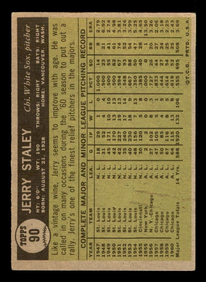 1961 Topps Baseball #90 Jerry Staley EX *d2 | eBay