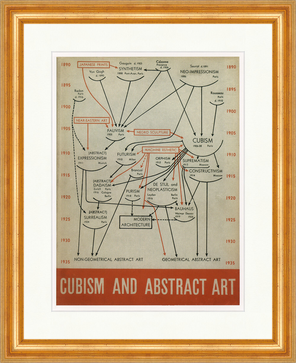 Cubism and Abstract Art Alfred Hamilton Jr. Barr 1936 Plakatwelt 910 ...