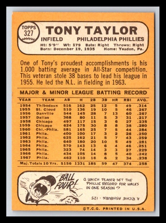 1968 Topps #327 Tony Taylor VG or Better | eBay