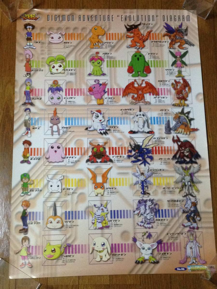 Digimon Evolution Chart With Names Season 1