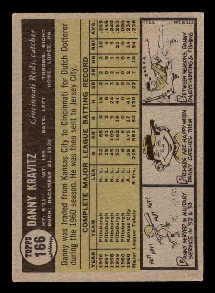 1961 Topps Baseball #166 Danny Kravitz EX *e1 | eBay