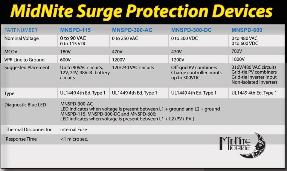MidNite Solar MNSPD-300-DC Surge Arrestor Protection Device AUTHORIZED ...
