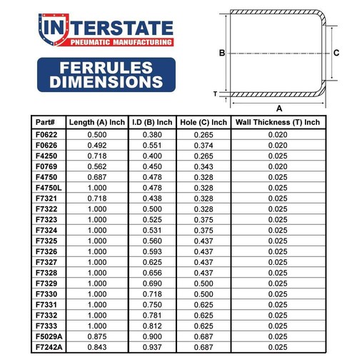 Interstate Pneumatics F7321-50 0.438 Inch ID x 0.718 Inch Long Ferrules ...