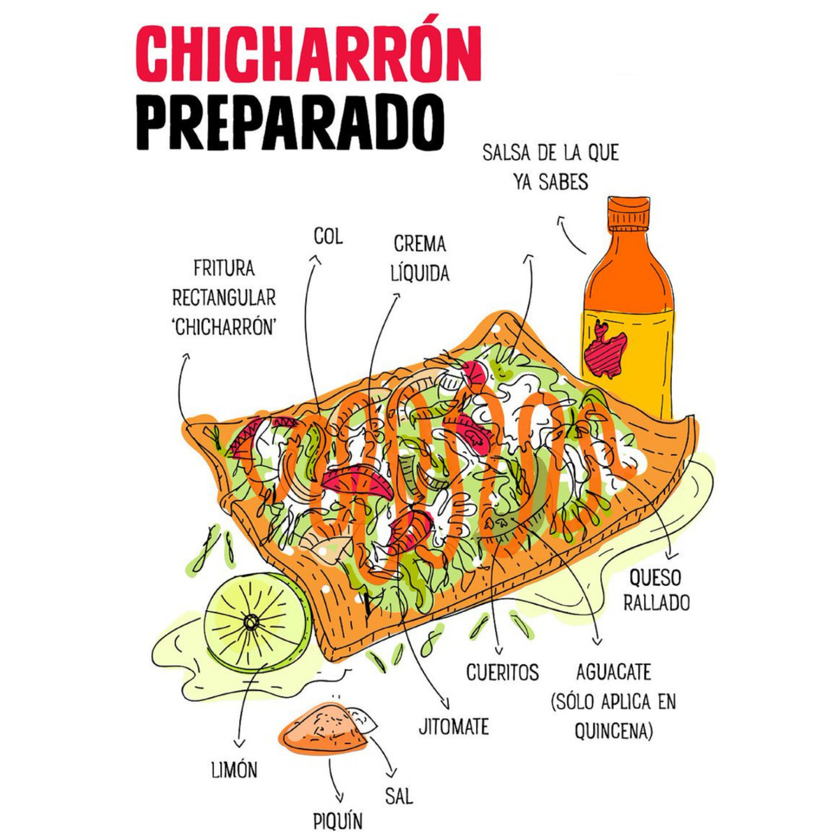 Chicharron Preparado