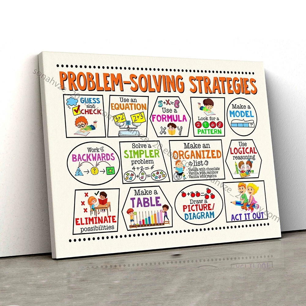 Problem Solving Steps Poster