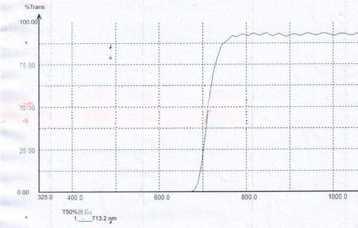 700-1600nm IR Infrared Black Filter IR700 PMMA Acrylic Resin Square Cus ...