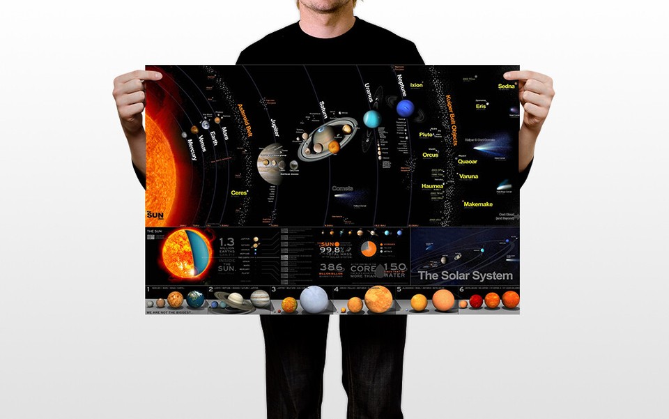 Our Solar System Smithsonian Sun Planets Art Wall Room Poster - POSTER ...