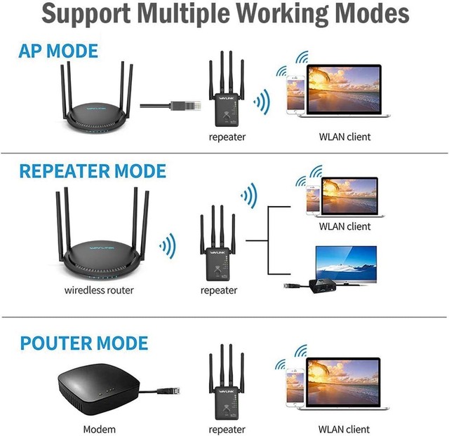 Wavlink WN575A3 AERIAL D4 AC1200 Dual-band Wireless AP Range Extender ...
