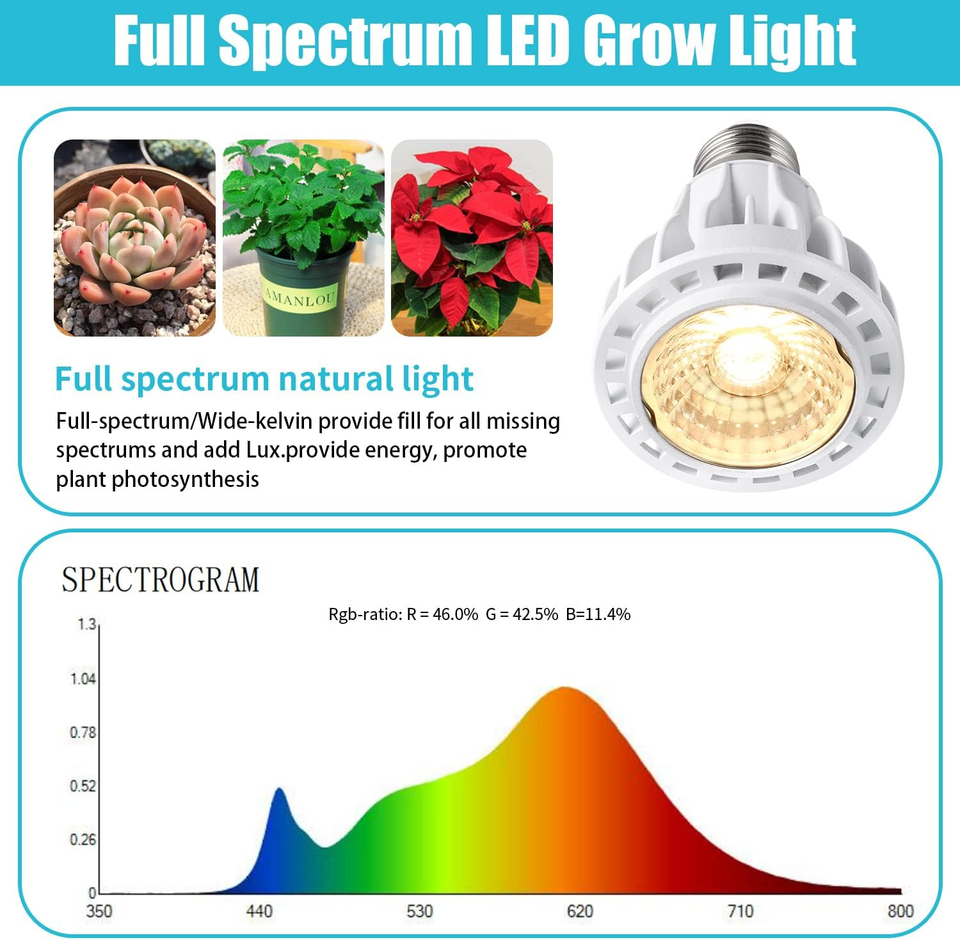 Grow Light Bulb, Grow Lights for Indoor Plants Full Spectrum, 12 Watt ...