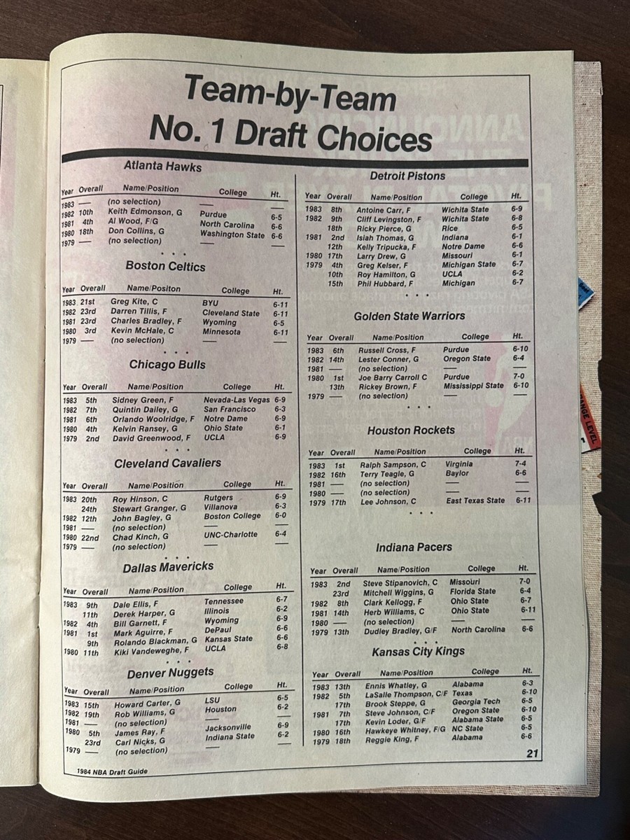 1984 Nba Draft List