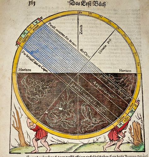 COSMOGRAPHY 1550 SEBASTIAN MUNSTER UNUSUAL ANTIQUE ENGRAVED MAP 16TH ...
