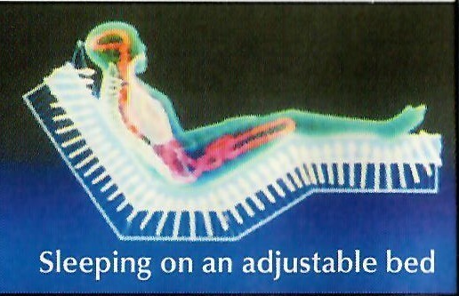 Easy-Rest, Adjustable Sleep System, 1,001 Relaxing Position, King Size ...