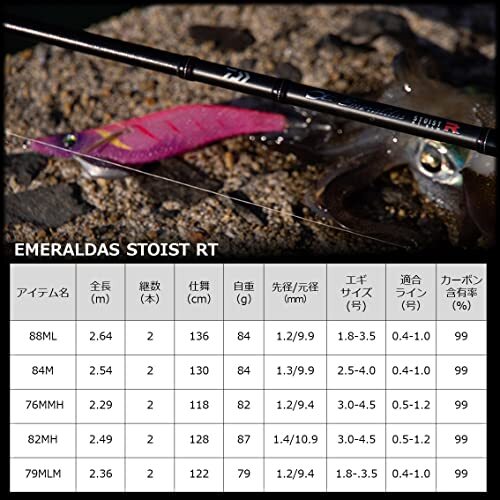 Daiwa Fishing Rod 21 Emeraldas Steist RT 84m | eBay