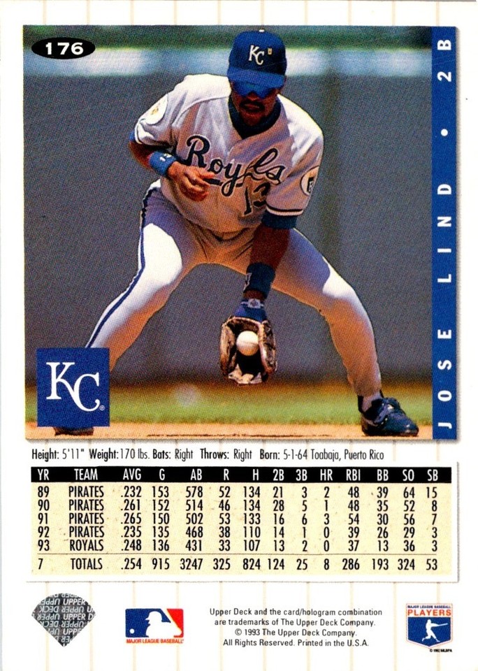 1994 Collector's Choice Jose Lind #176 Kansas City Royals Baseball Card ...