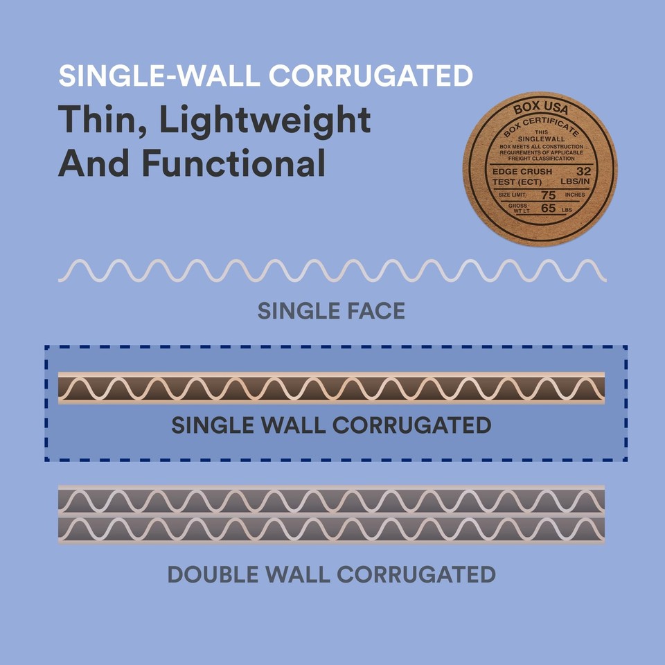 Corrugated Cardboard Sheets 24" x 24" (5 Pack) Large Card Board for ...