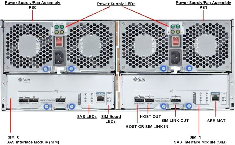 Oracle Sun Disk Drive Shelf Storage Array 3.5" J4410 SAS 24 Bay 24x 3TB ...