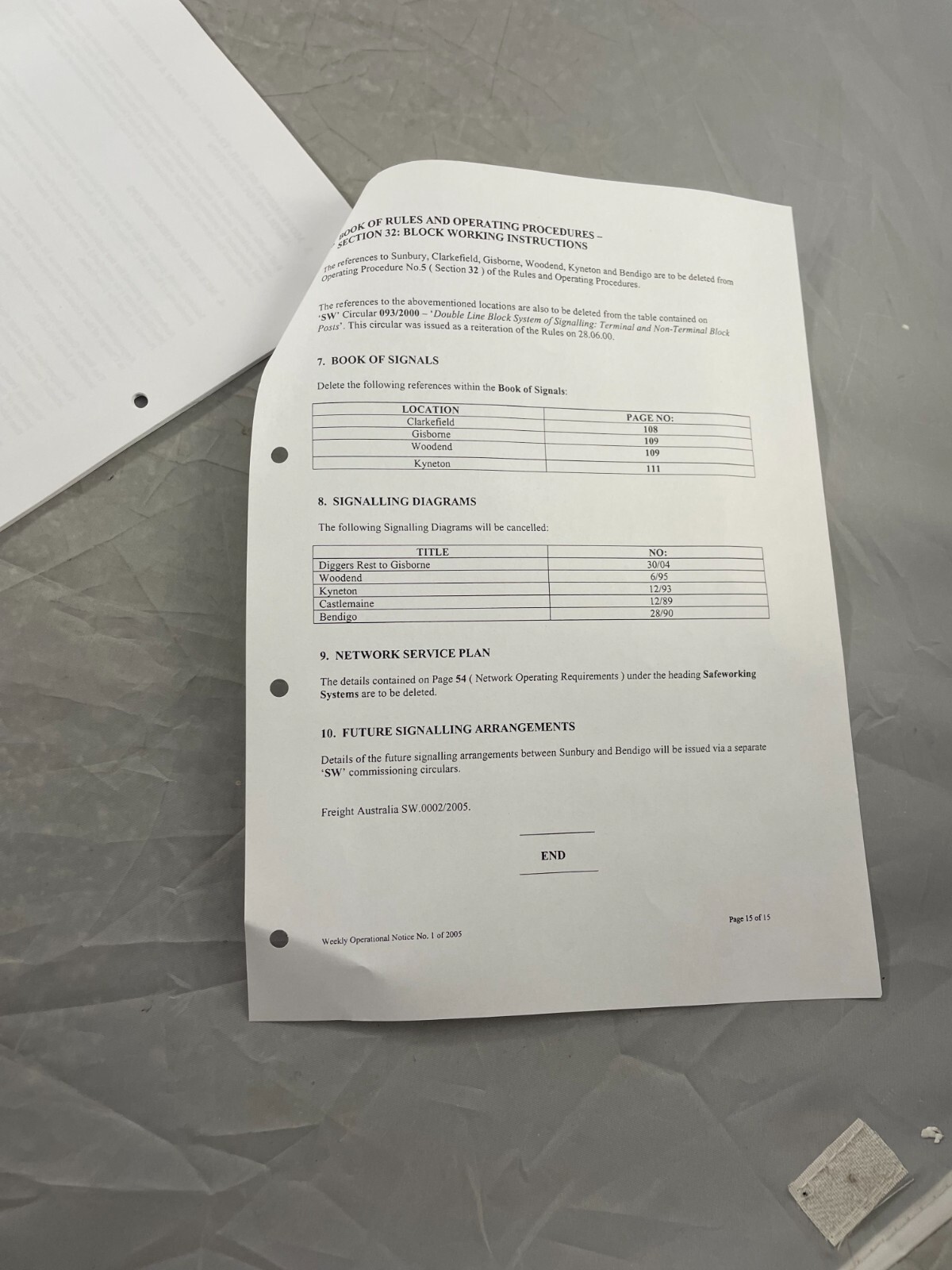 Weekly Operational Notice Connex & Freight Australia #1 Week beginning ...