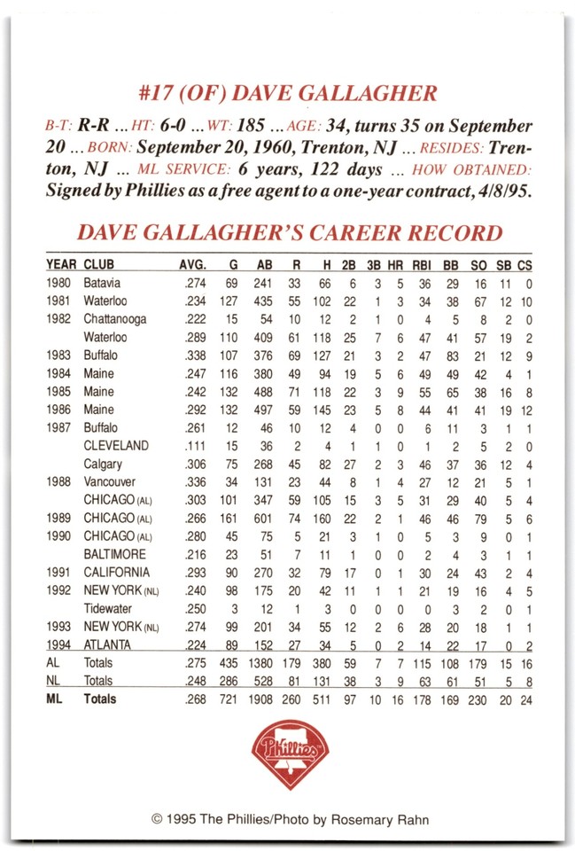 1995 Philadelphia Phillies Photocards Dave Gallagher | eBay