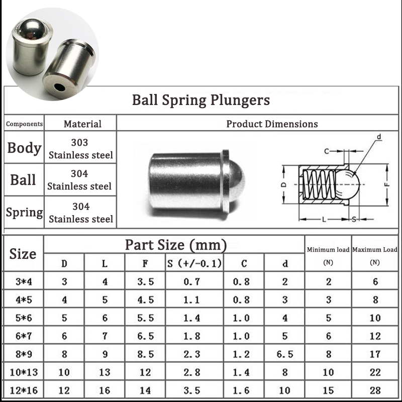 Ball Spring Plunger 304 Stainless Steel Door Cabine Push Fit Bead ...