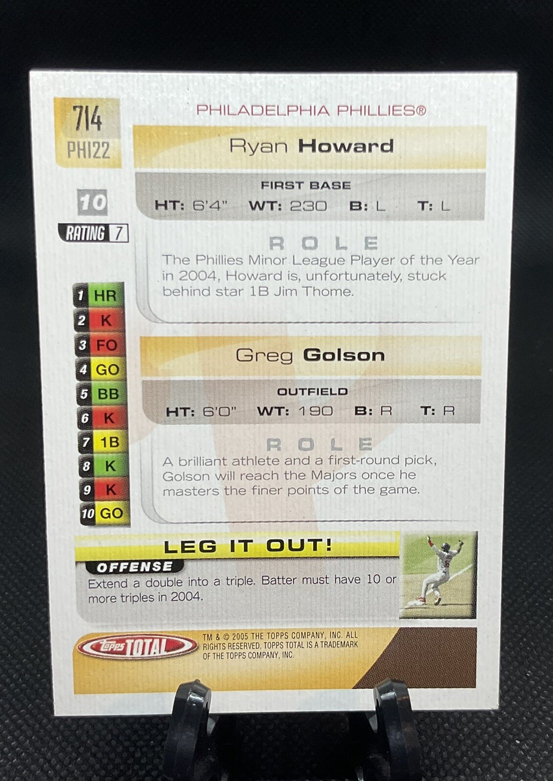 2005 Topps Total - #714 Ryan Howard, Greg Golson for sale online | eBay