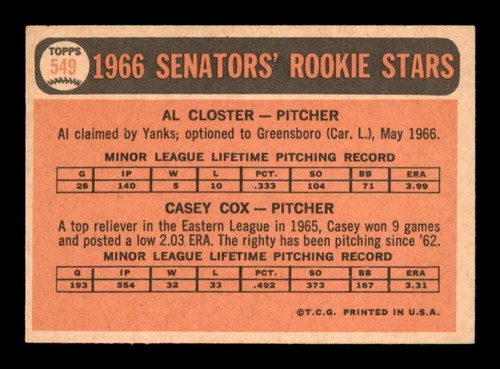 1966 Topps #549 Casey Cox/Al Closter Rookie Stars EX/EX+ X3480777 | eBay