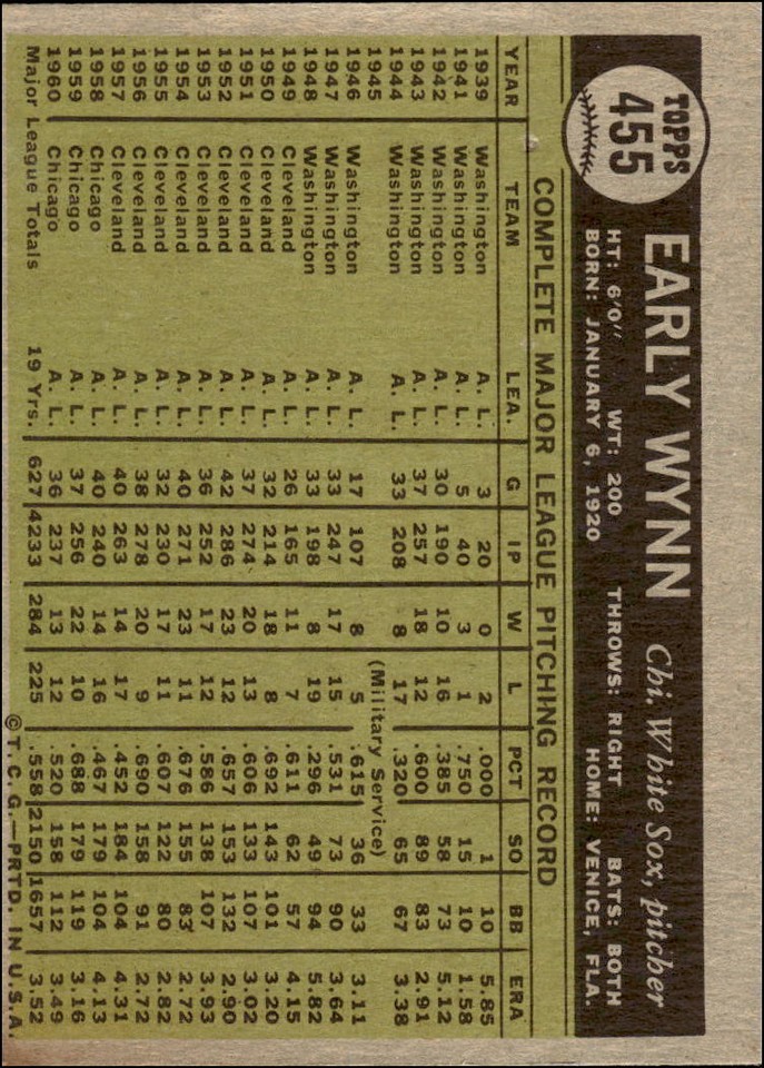 1961 Topps #455 Early Wynn | eBay