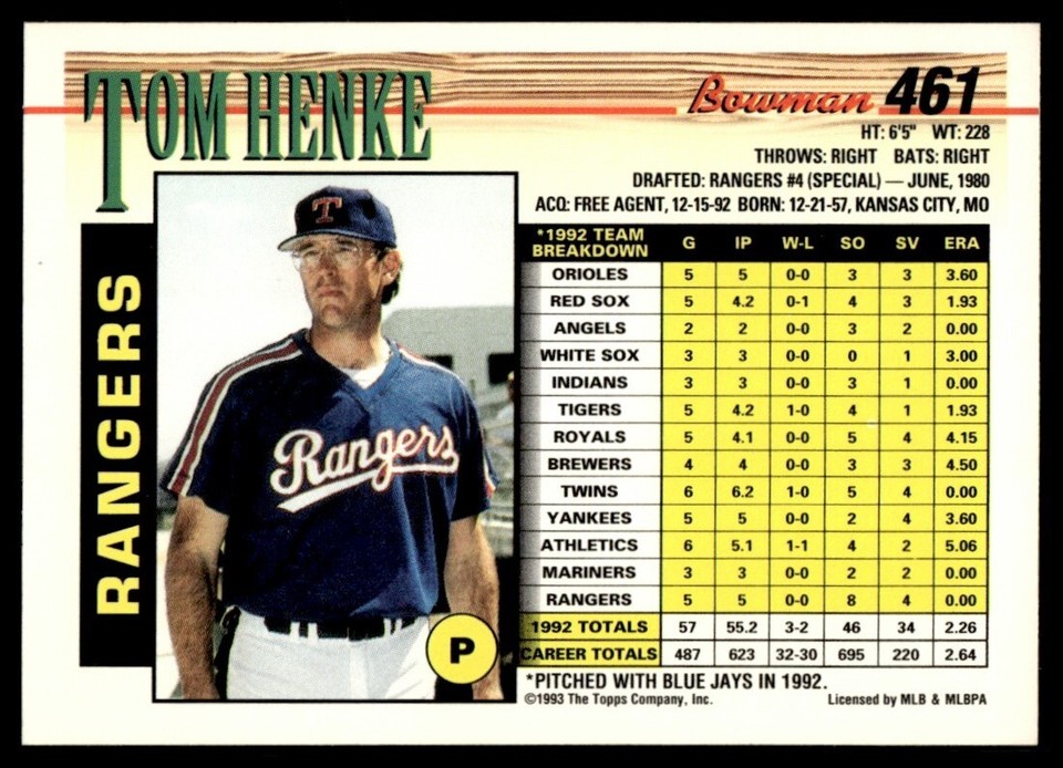 1993 Bowman #461 Tom Henke Texas Rangers | eBay