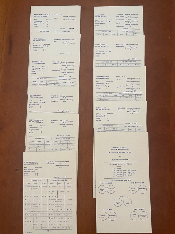 Vintage 1973/1974 Strat-O-Matic Pro Basketball Game + 5 Teams SOME ...