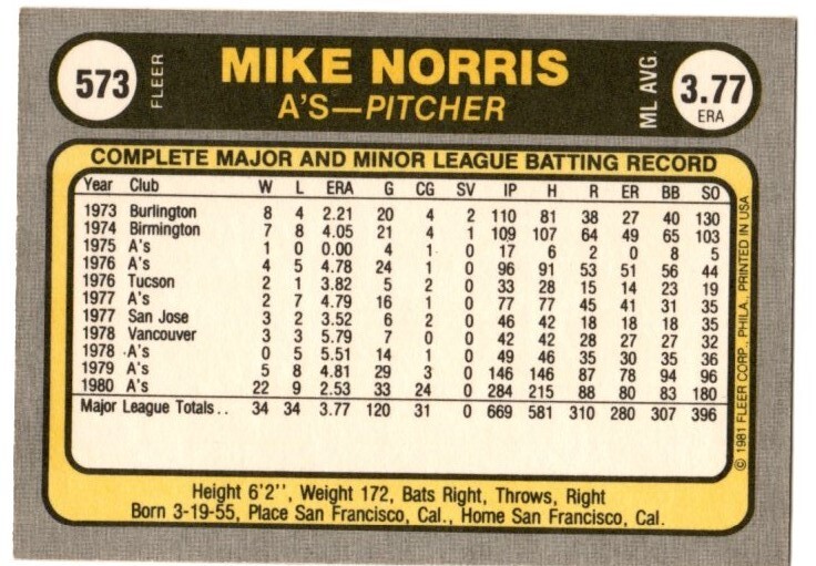 Fleer Mike Norris #373 1981 Oakland Athletics Baseball Card | eBay